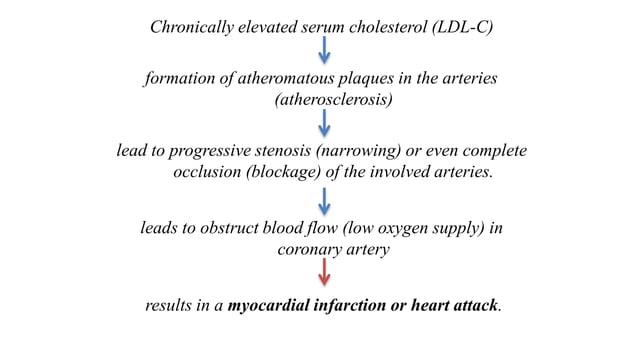 Metabolism , Metabolic Fate& disorders of cholesterol.pptx