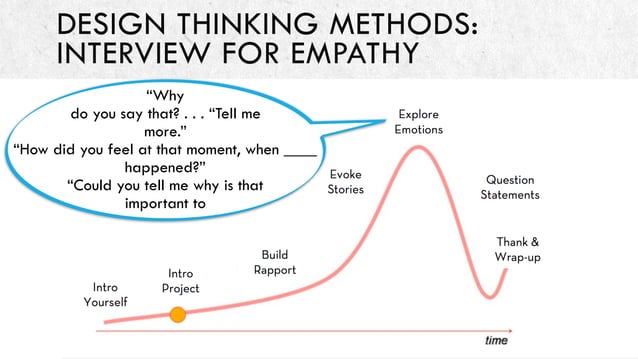 Design Thinking for Business Innovation | PDF | Business | Business and ...