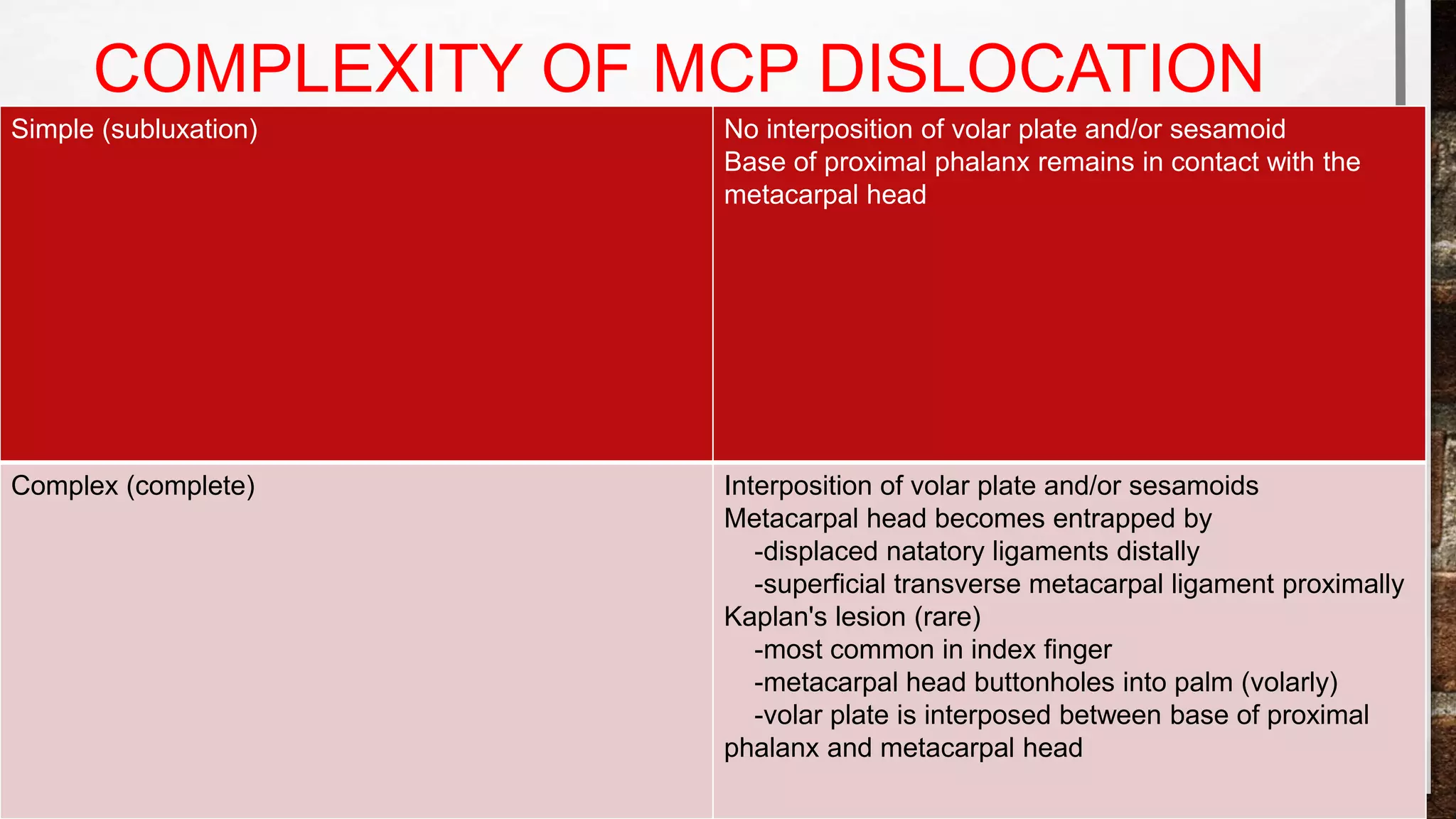 Metacarpo-phalyngeal joint dislocation.pptx