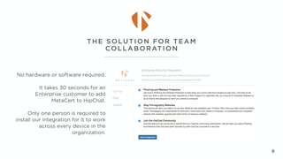 Metacert Pitch Deck | PDF