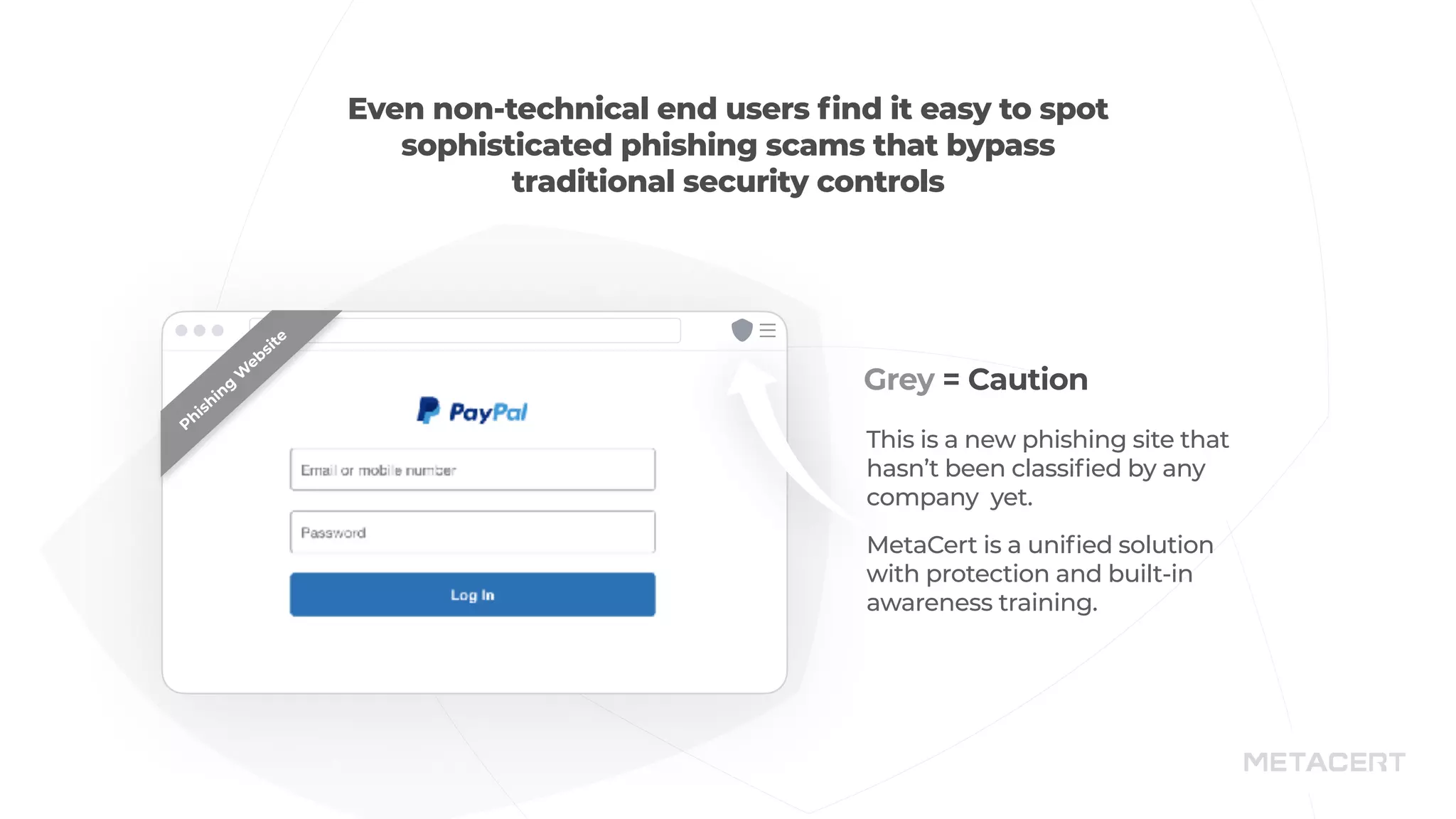 MetaCert Security Sales Deck | PDF