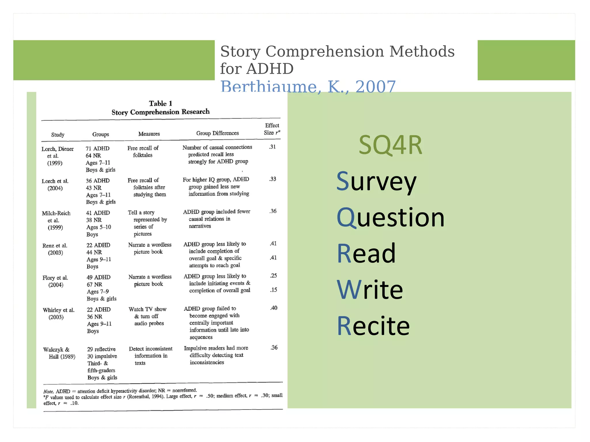 Metacognition and ADHD | PPT