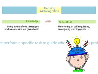 Metacognition and ADHD | PPT