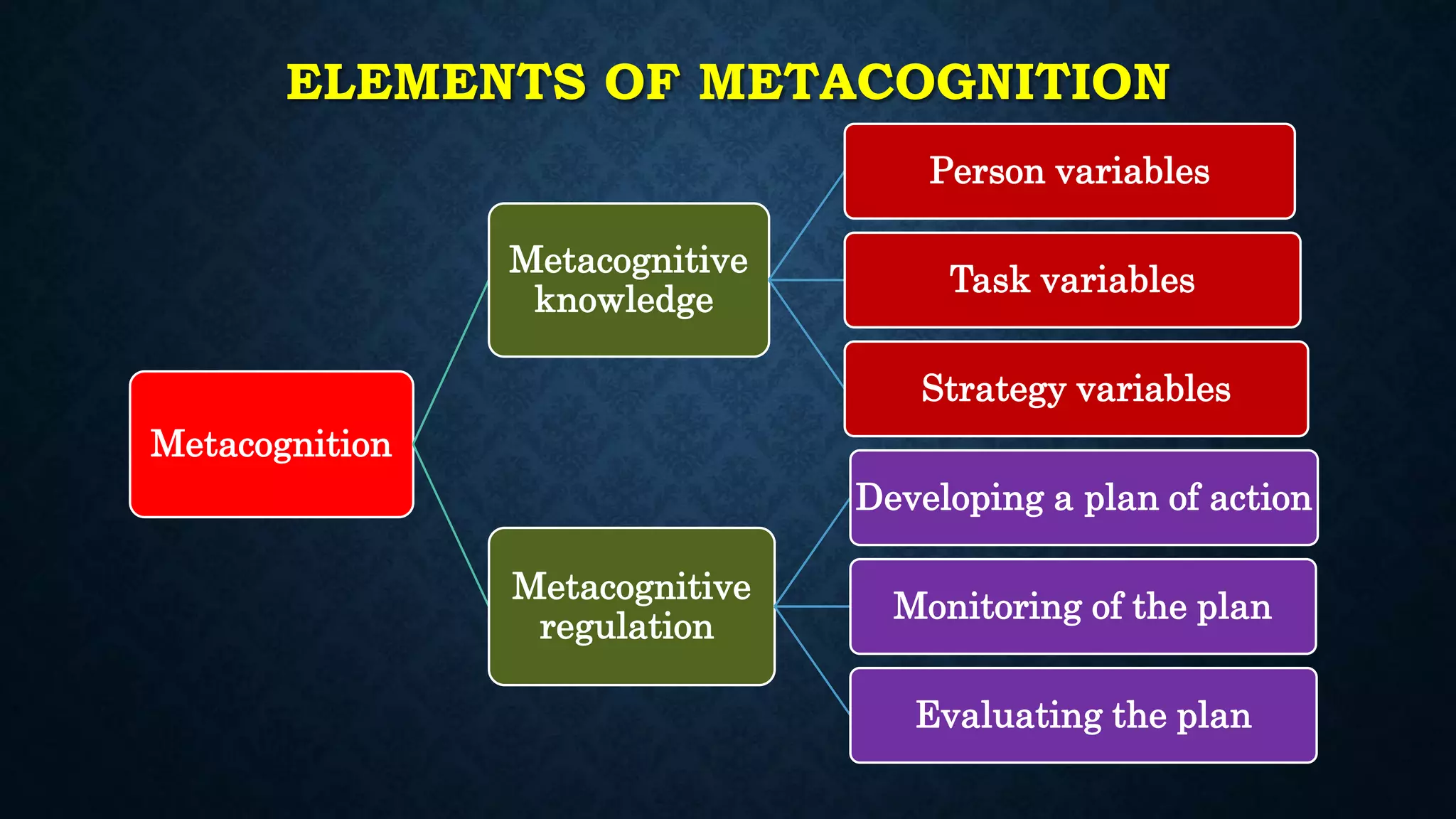 Metacognition | PPTX