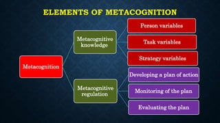 Metacognition | PPTX