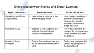 Metacognition | PPTX