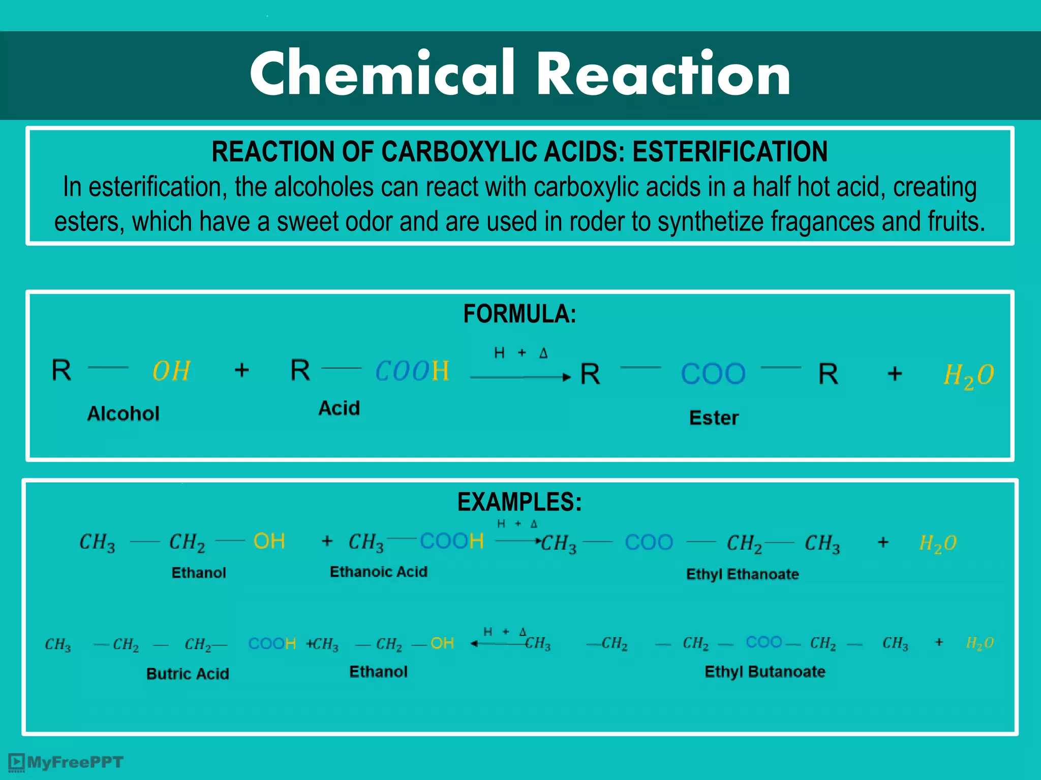 CHEMISTRY HYDROCARBON DERIVATIVES Metacognition activity | PPTX