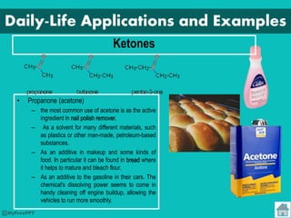 CHEMISTRY HYDROCARBON DERIVATIVES Metacognition activity | PPTX
