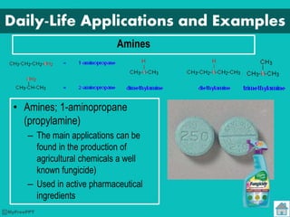 CHEMISTRY HYDROCARBON DERIVATIVES Metacognition activity | PPTX