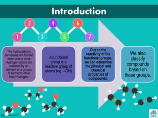 CHEMISTRY HYDROCARBON DERIVATIVES Metacognition activity | PPTX