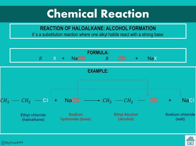 CHEMISTRY HYDROCARBON DERIVATIVES Metacognition activity | PPTX ...