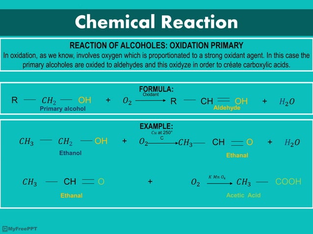CHEMISTRY HYDROCARBON DERIVATIVES Metacognition activity | PPTX ...
