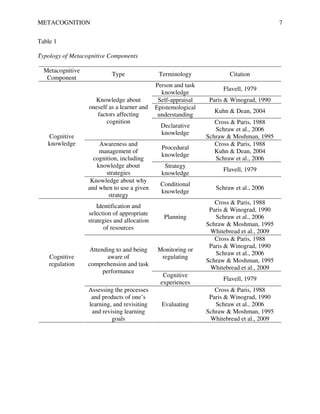 Metacognition_A_Literature_Review_Resear.pdf