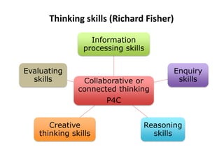 Metacognition and personalised learning .pptx