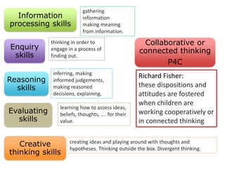 Metacognition and personalised learning .pptx