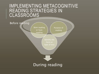 Metacognition and reading comprehension | PPTX