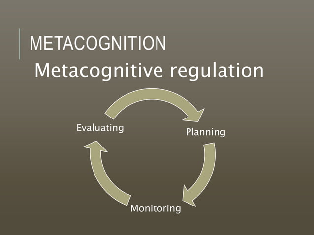 Metacognition and reading comprehension | PPTX