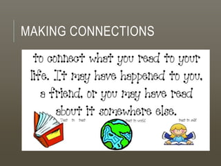 Metacognition Anchor Chart