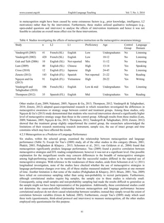 Metacognition and second or foreign language learning | PDF | Educational Assessment | Education