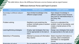 METACOGNITION_ED-105.pptx
