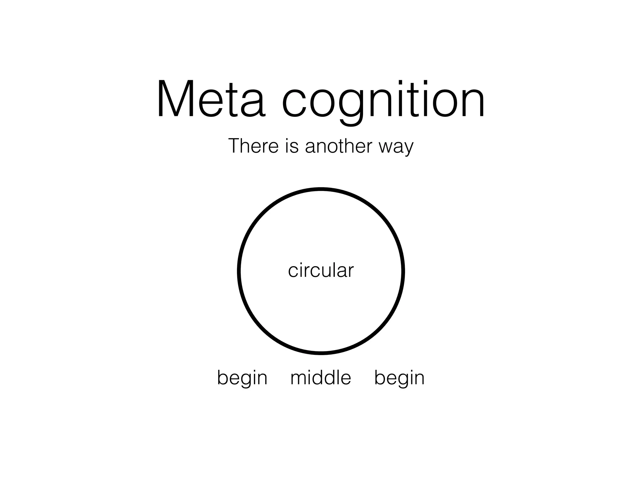 Meta cognition for essay writing | KEY