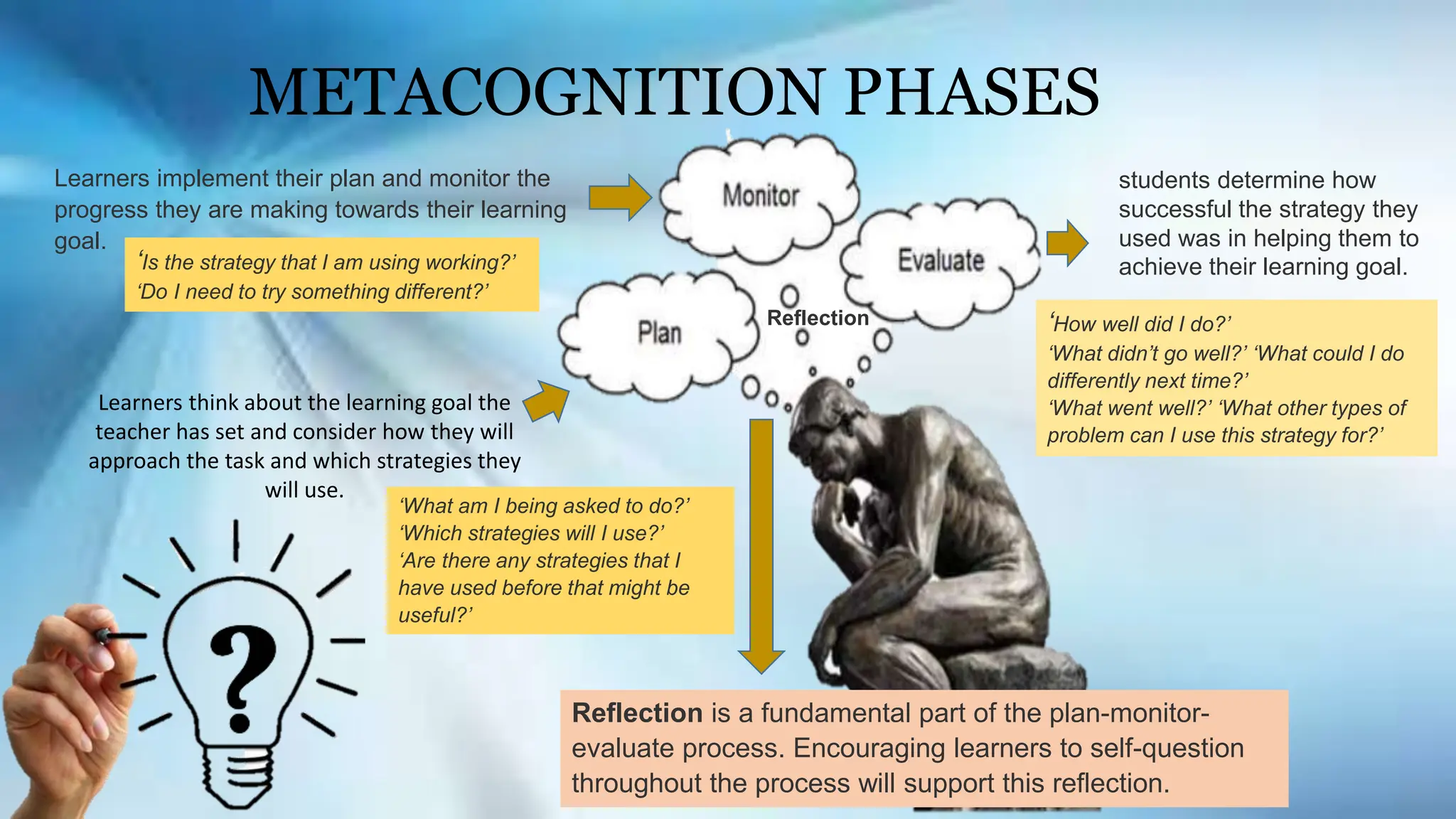 Metacognition aims to present the topic PPT final.pptx