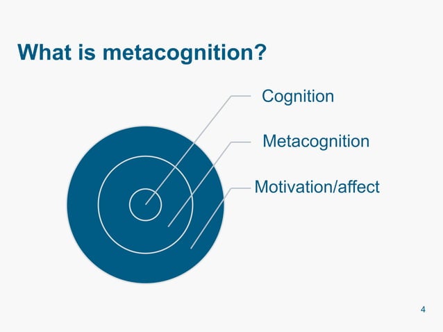 Developing Metacognition Pptx