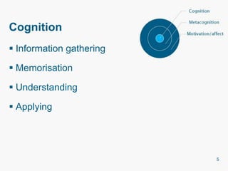 Developing metacognition | PPTX