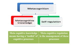 Meta cognition strtegies for appropriate learning | PPTX