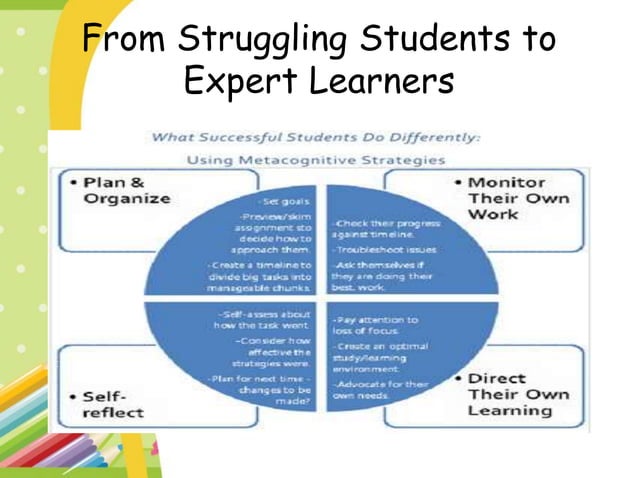 Metacognitive | PPTX | Educational Assessment | Education