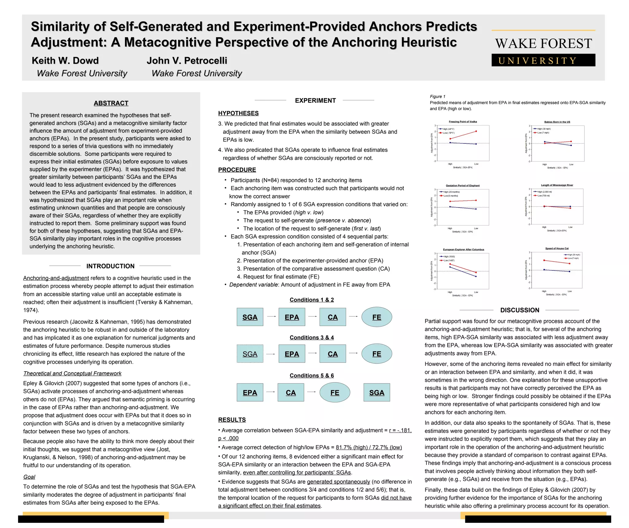 Metacognitive Account of Anchoring Heuristic (Keith Dowd) | PPT