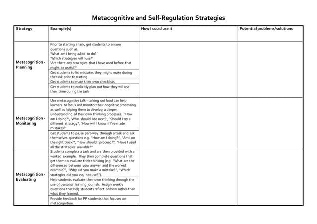 Metacognitive And Self Regulation Grid Docx