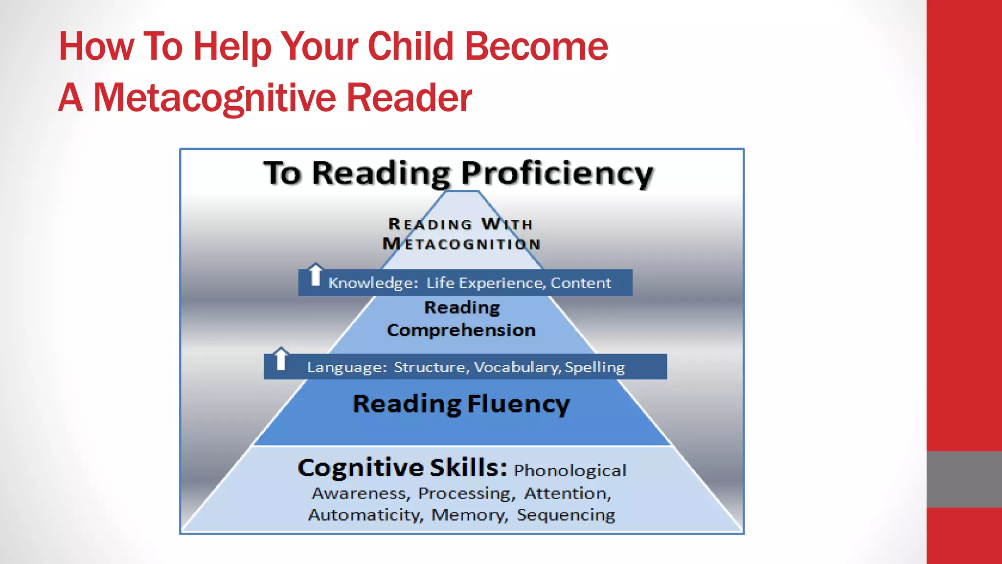 Metacognitive skills for reading | PPT
