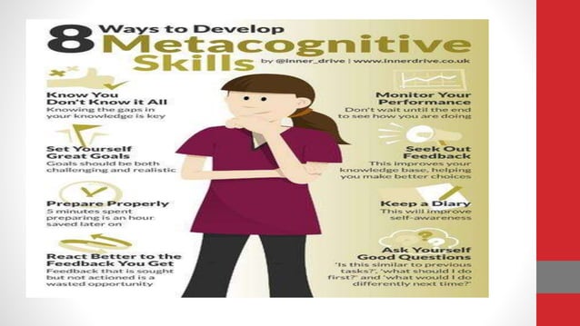 Metacognitive skills for reading | PPT