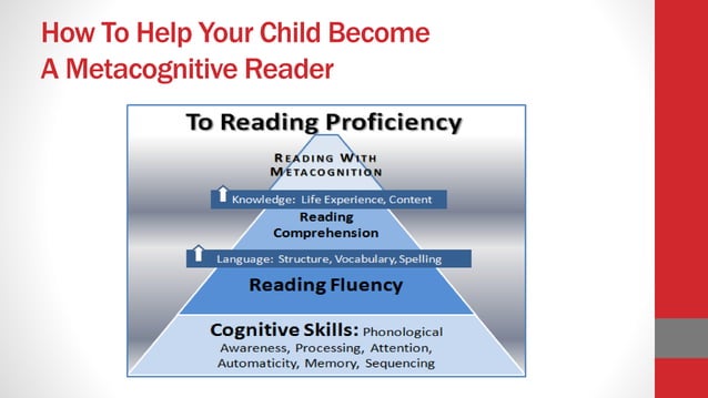 Metacognitive skills for reading | PPT