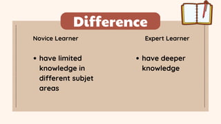 Metacognitive Strategies | PDF