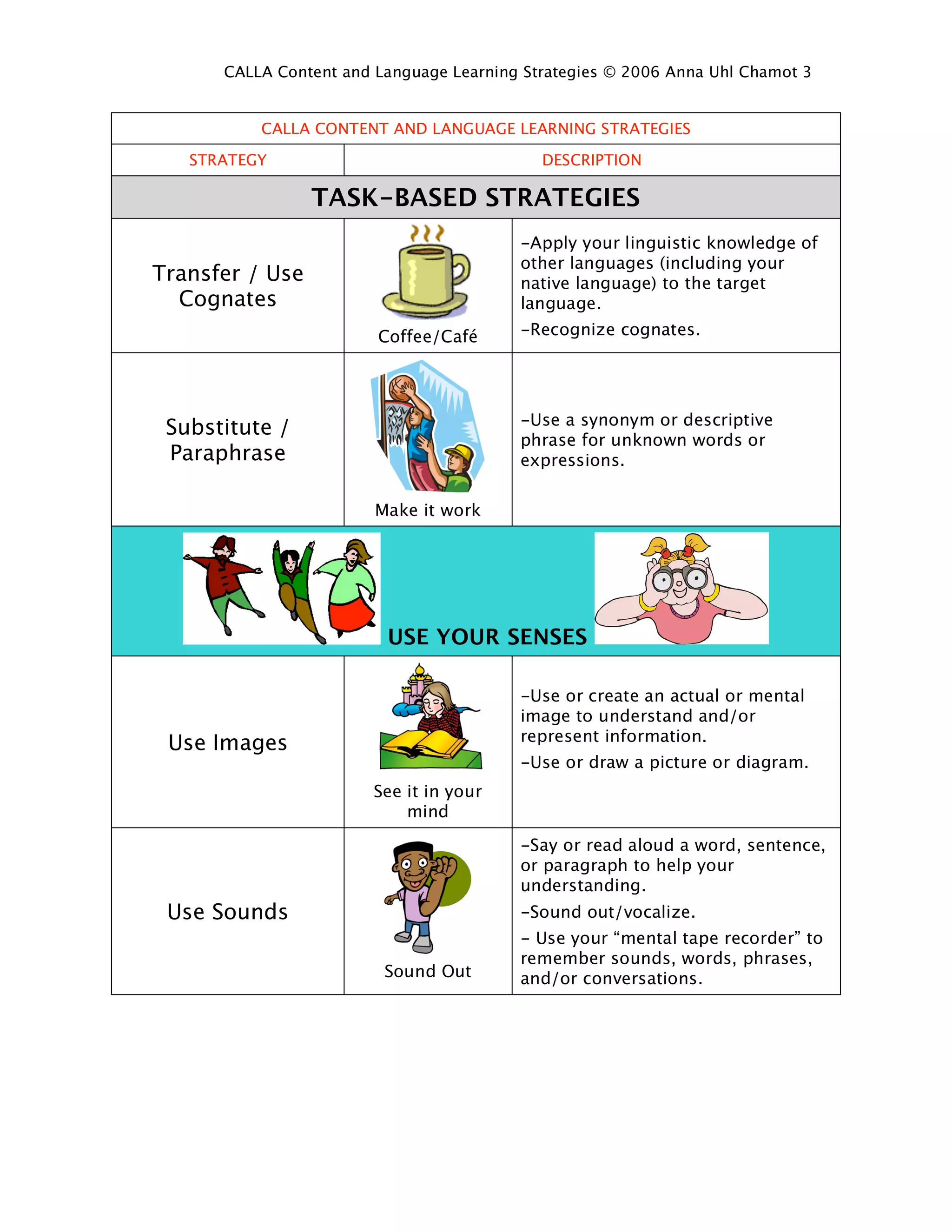 Metacognitive strategies list | PDF