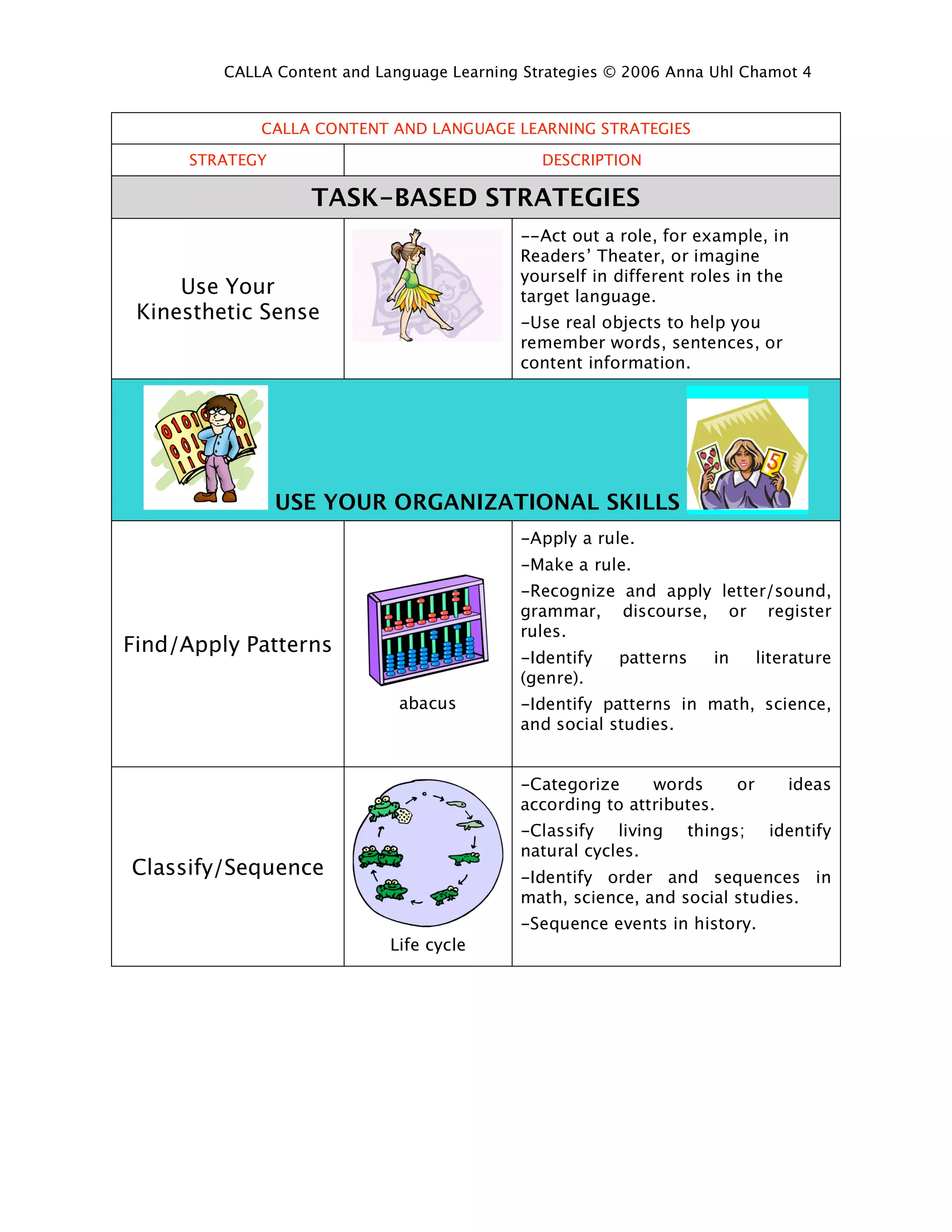 Metacognitive strategies list | PDF