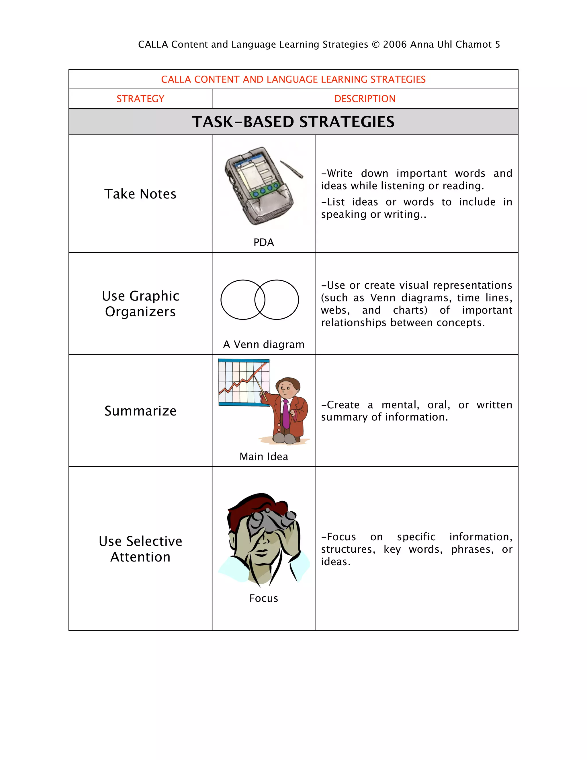 Metacognitive strategies list | PDF