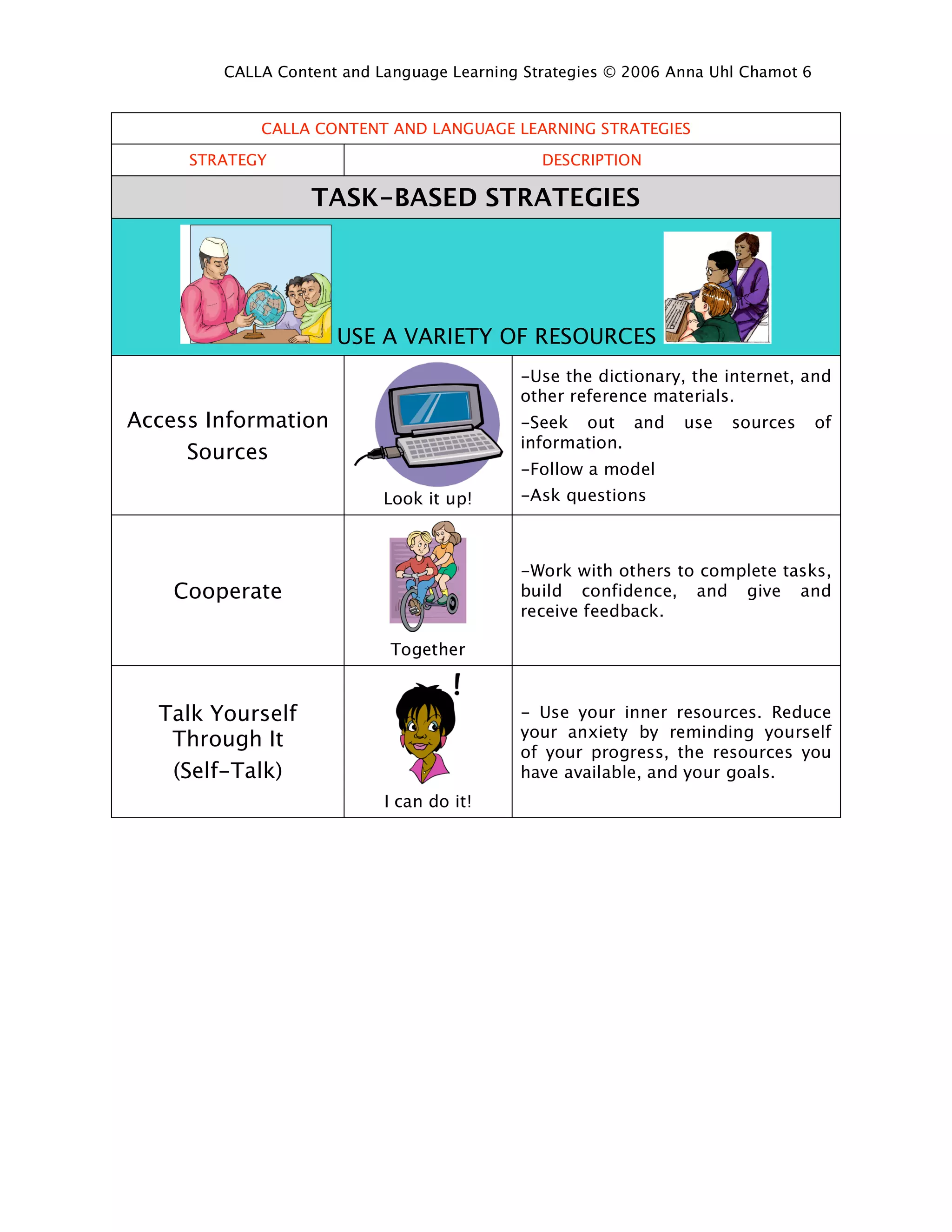 Metacognitive strategies list | PDF