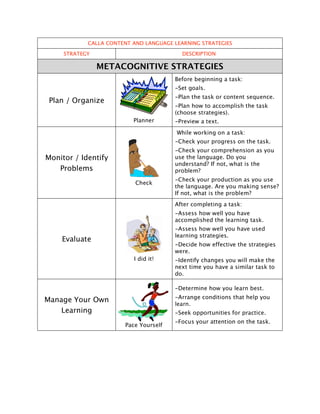 Metacognitive strategies list | PDF