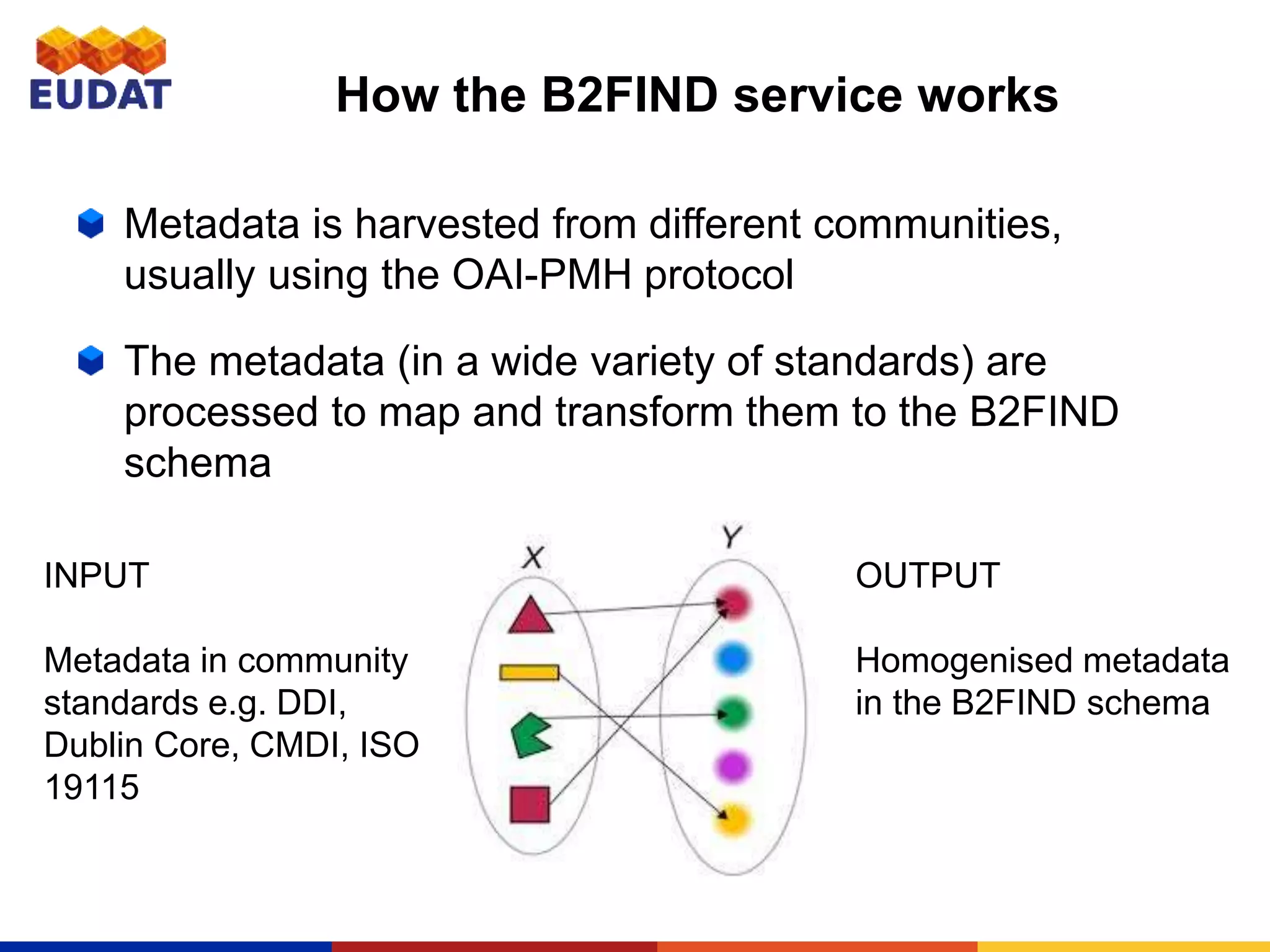 Introduction To Metadata Ppt 