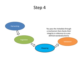 Metadata Mapping & Crosswalks | PPT