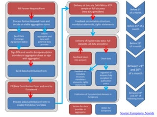 Metadata Mapping & Crosswalks | PPT