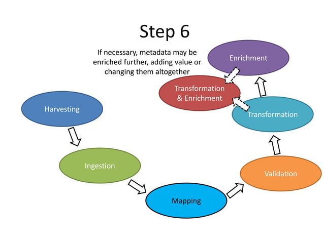 Metadata Mapping & Crosswalks | PPT