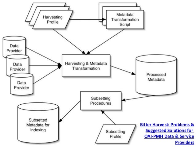 Metadata Mapping & Crosswalks