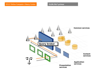 Metadata practice and direction: a community perspective | PPT