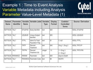 Metadata and ADaM | PPTX | Computer Software and Applications | Computing