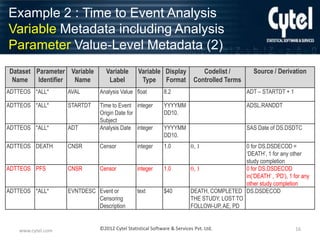 Metadata and ADaM | PPT