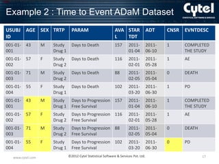 Metadata and ADaM | PPTX | Computer Software and Applications | Computing